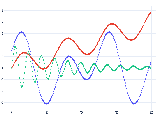 Computational Mindset - Artificial Intelligence, Neural Networks, Quantum Programming