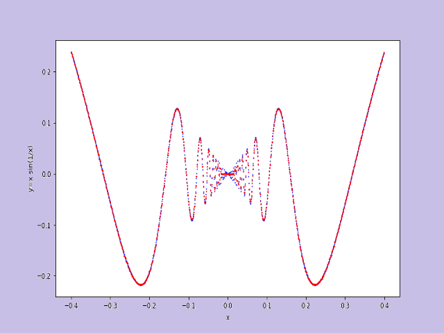 Computational Mindset - Artificial Intelligence, Neural Networks, Quantum Programming