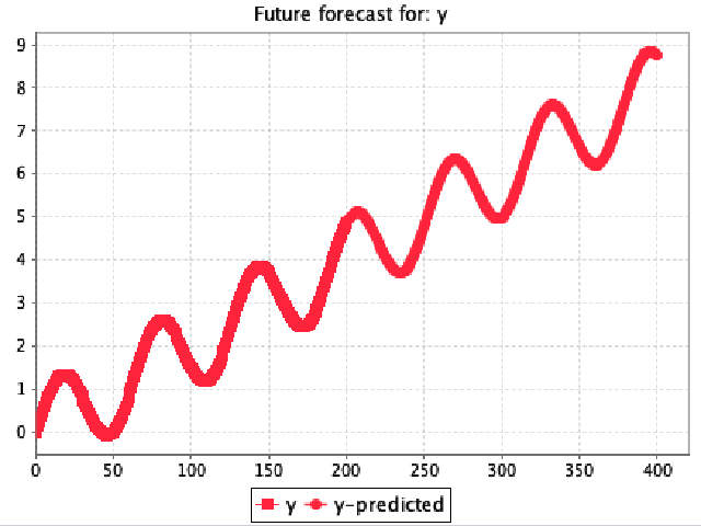 Computational Mindset - Artificial Intelligence, Neural Networks, Quantum Programming